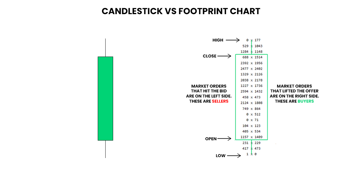 ¿Qué es un gráfico Footprint en TradingView y cómo utilizarlo | Vantage