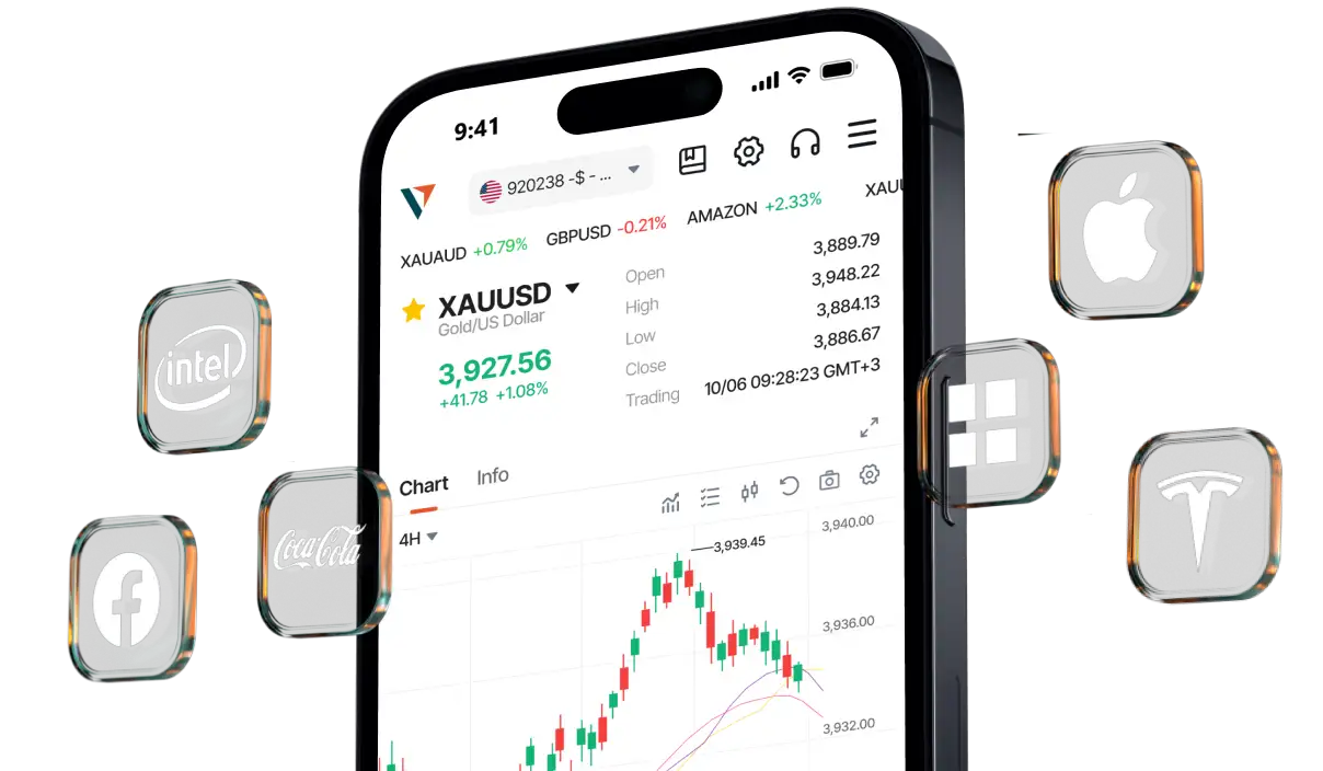 Web Trading Platform | Vantage LATAM